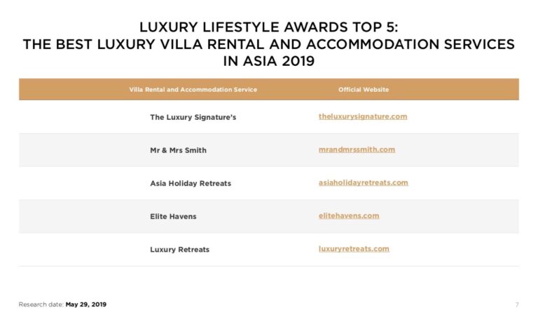 The Luxury Signature Named Top Luxury Villa Rental And Accommodation ...
